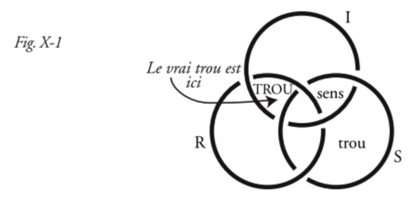 Commentaire de la Leçon IV du séminaire Le Sinthome - Association ...